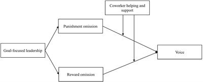 Frontiers | A Role Theory Perspective on How and When Goal-Focused ... Frontiers | A Role Theory Perspective on How and When Goal-Focused ...